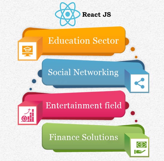 ReactJS Web Development - Beta Soft Technology