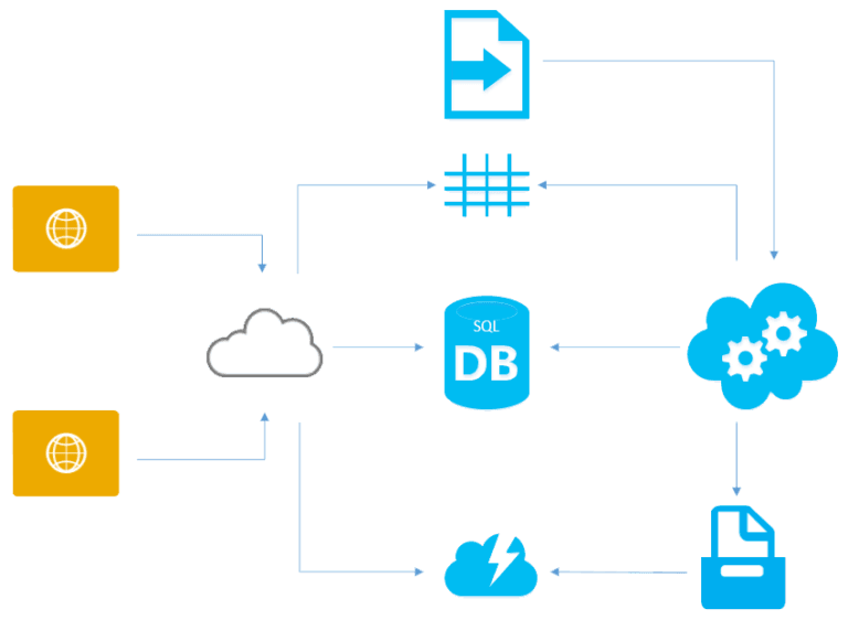 Microsoft SQL Server Development Company India | Beta Soft Technology